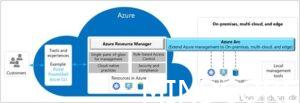 How to manage servers using Azure Arc - part 1 - Mindcore Techblog