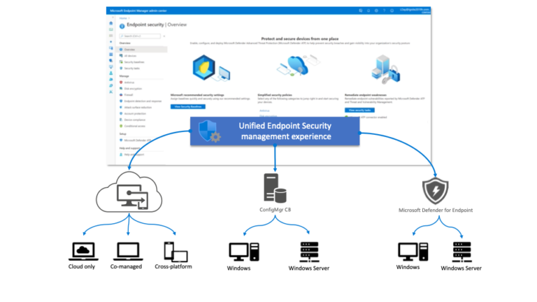 How To Target Security Policies To Devices Not Enrolled Into Intune