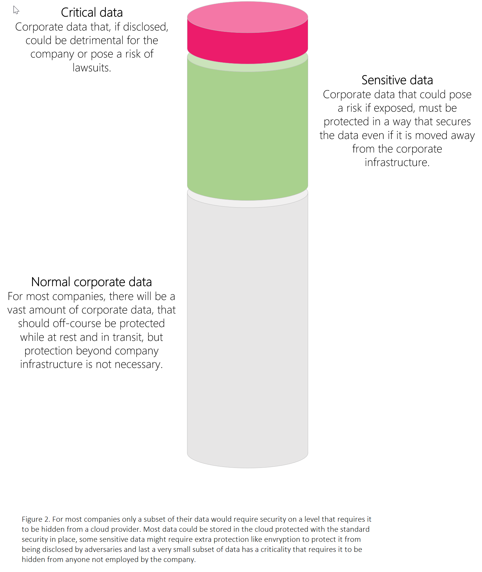 Double key encryption - Mindcore Techblog