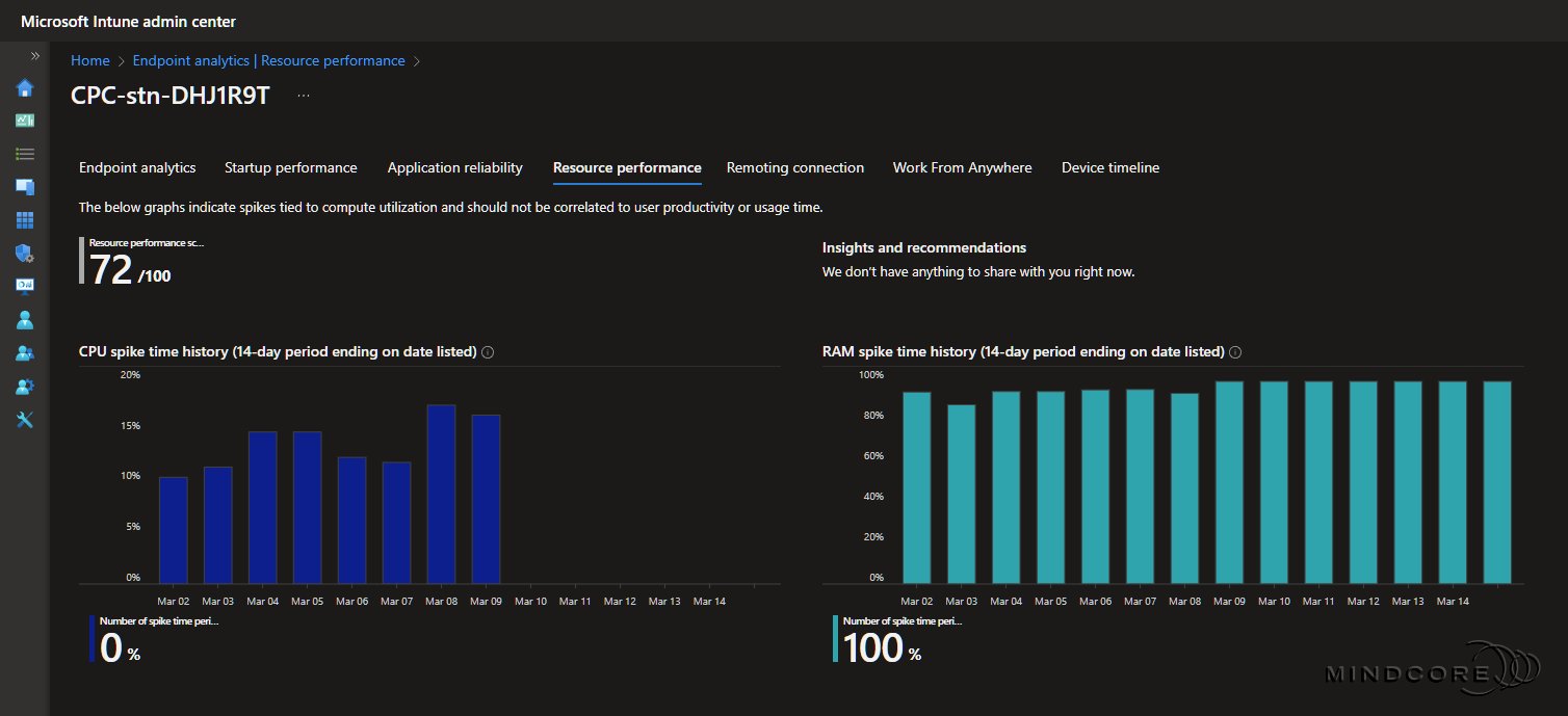 Windows 365 End-User Experience - Part 4 - Mindcore Techblog