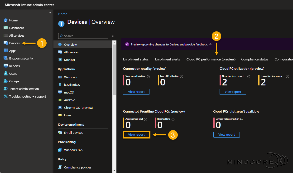 The Concept of Windows 365 Frontline - Mindcore Techblog