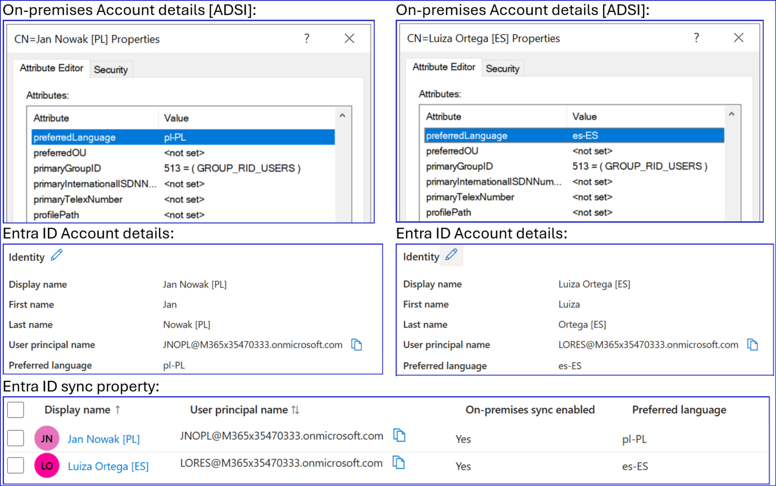 Languages confusion in Microsoft 365 portals - Mindcore Techblog