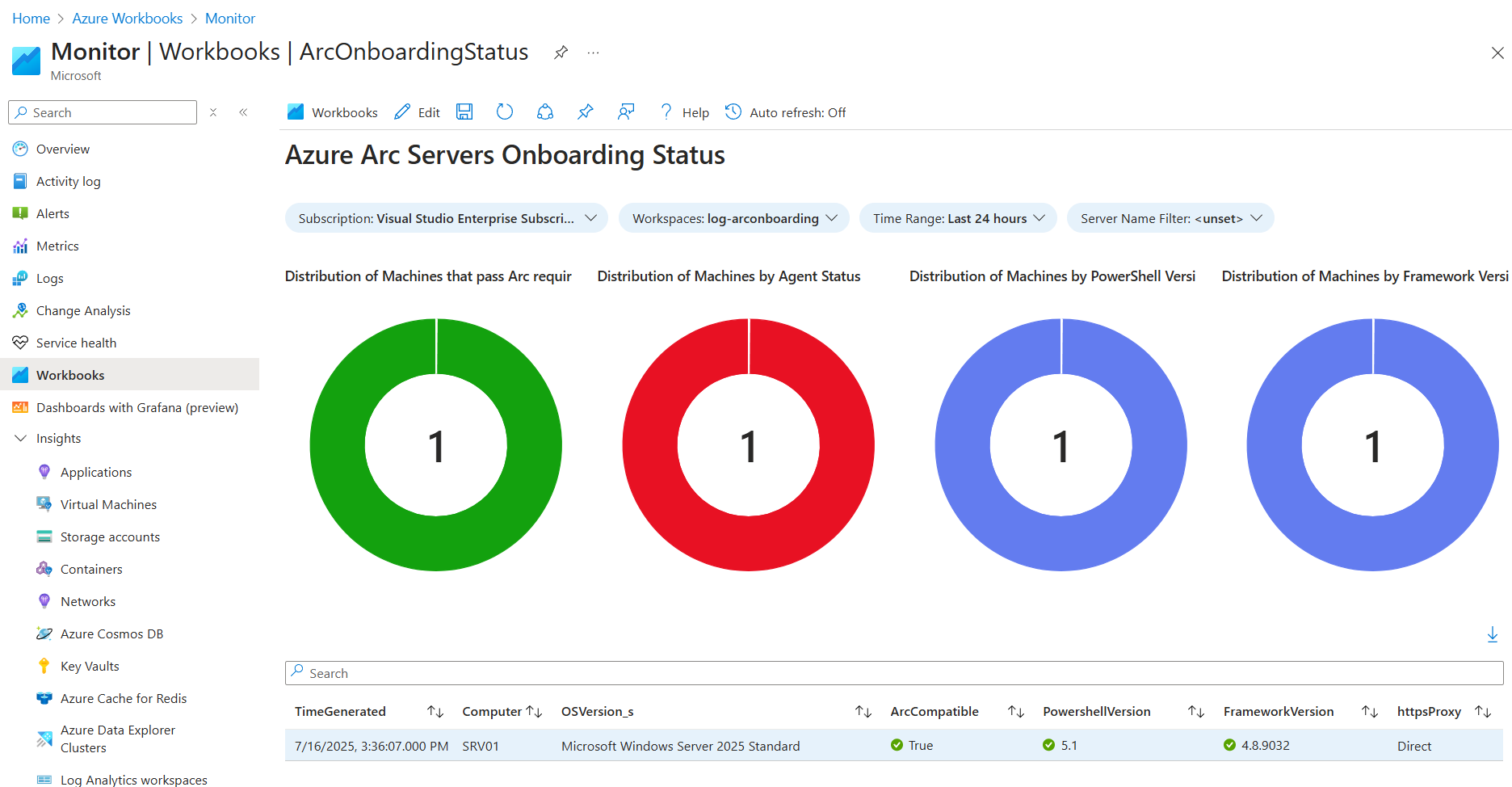 Azure Arc VM Onboarding Pt.2 - GPO Deep-Dive - Mindcore Techblog