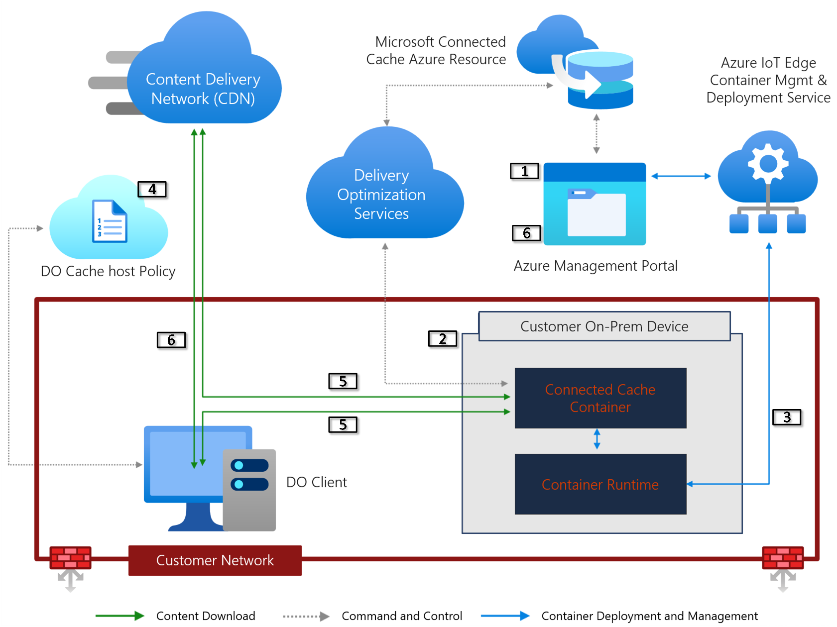 Microsoft Connected Cache for Enterprise and Education - Deployment ...